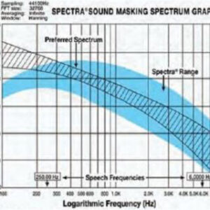 Sound Masking System - Office White Noise Sound Speakers