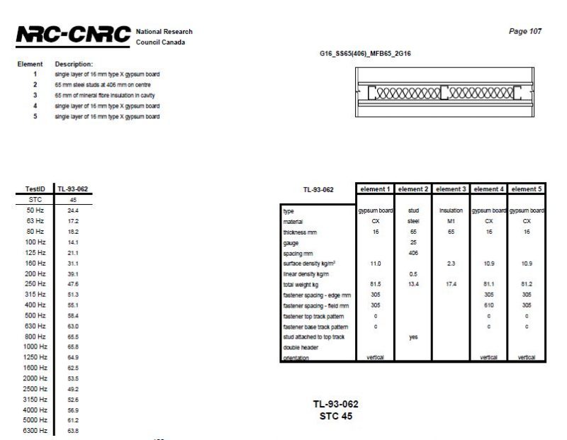 How to Achieve an STC Rating of 50+