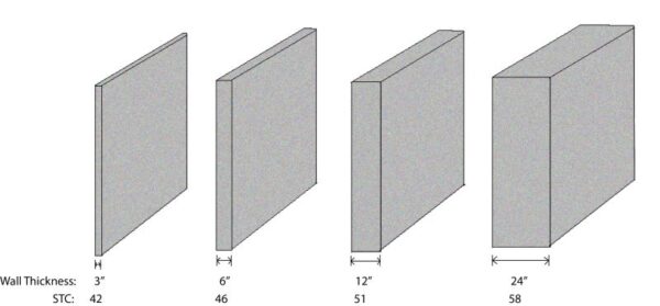 STC Rules of Thumb: The Guide to Better Wall Soundproofing!