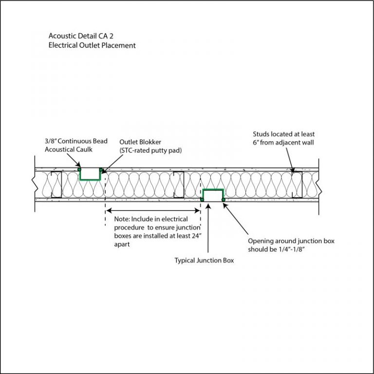 Acoustic Detail Checklist: Ensuring Field Performance | Commercial ...
